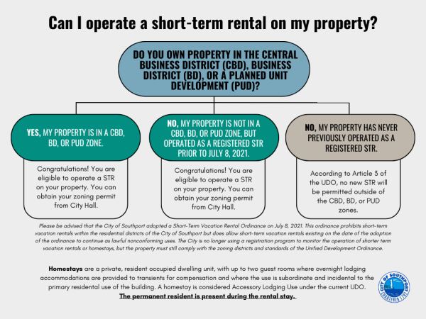 Development Services Department